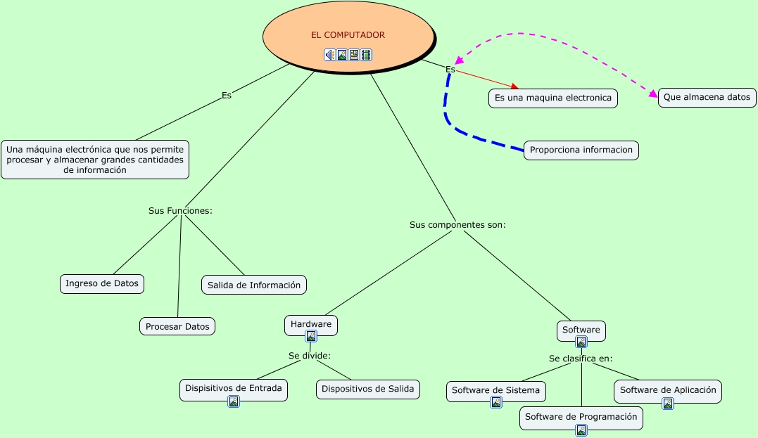 Mi primer Mapa Conceptua V.cmap